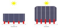 Qual é a diferença dos módulos solares convencionais e os módulos Half ...